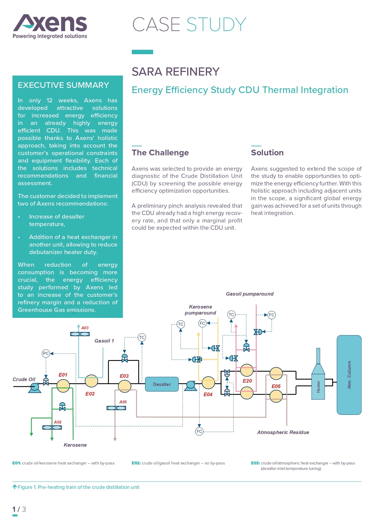 Case Study - SARA Refinery: Energy Efficiency Study CDU Thermal Integration | Axens